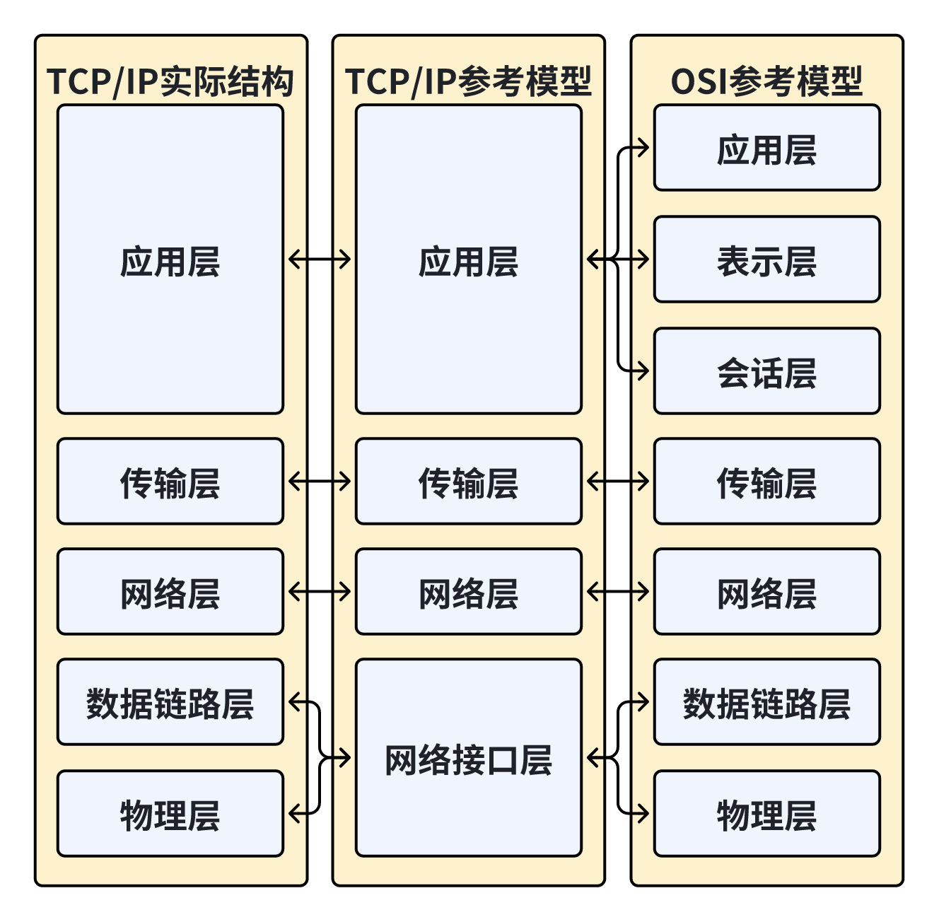 Fpga实现udp协议 Logicj