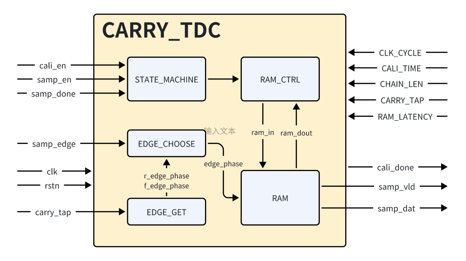 FPGA实现TDC算法 - LogicJ