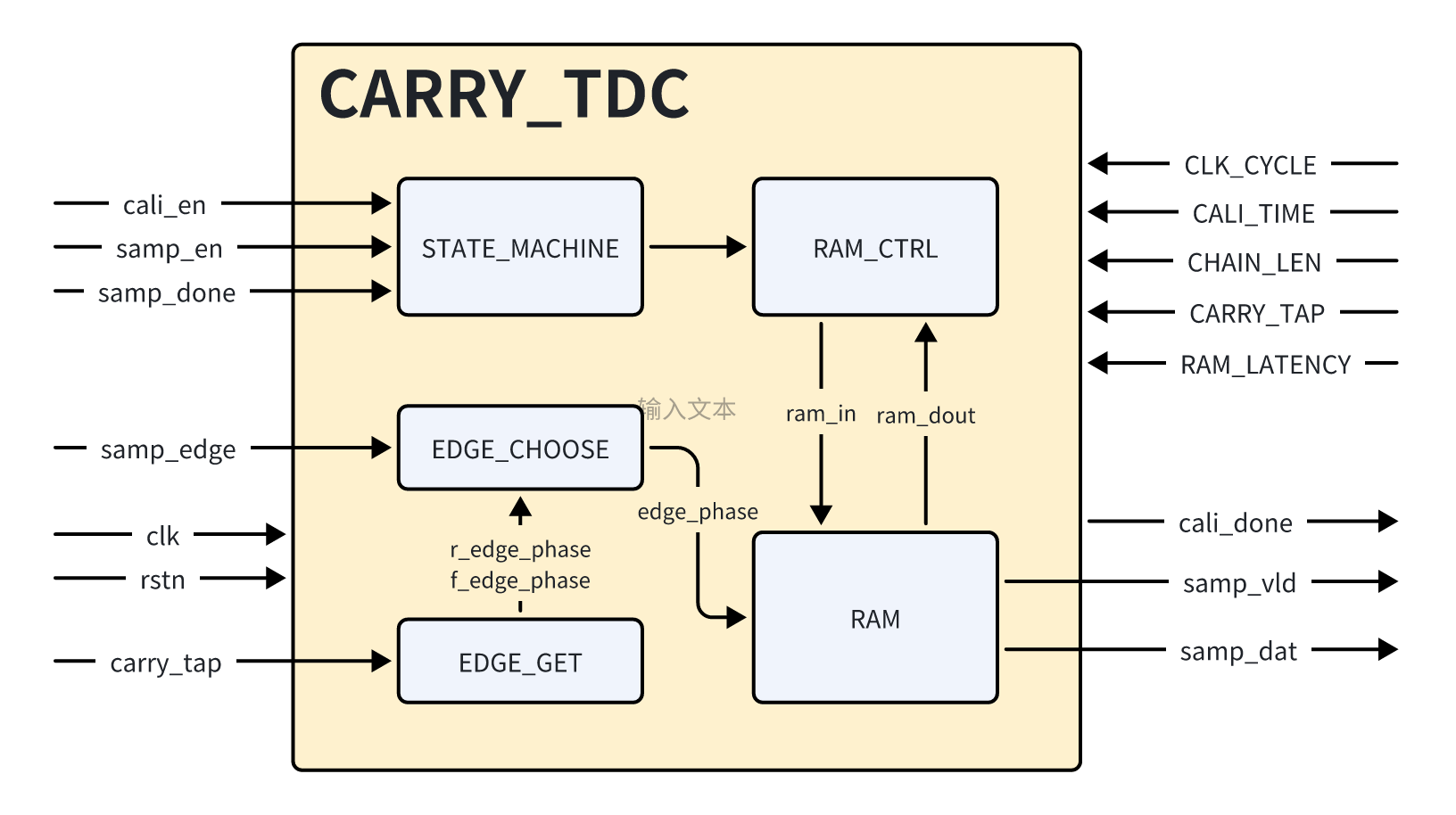 FPGA实现TDC算法 - LogicJ
