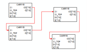 FPGA实现TDC算法 - LogicJ