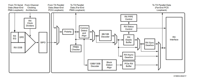 FPGA实现TDC算法 - LogicJ