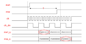 FPGA实现TDC算法 - LogicJ