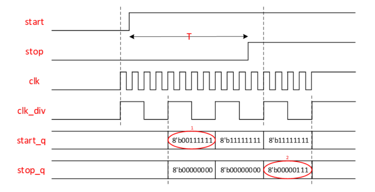 FPGA实现TDC算法 - LogicJ