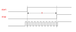 FPGA实现TDC算法 - LogicJ