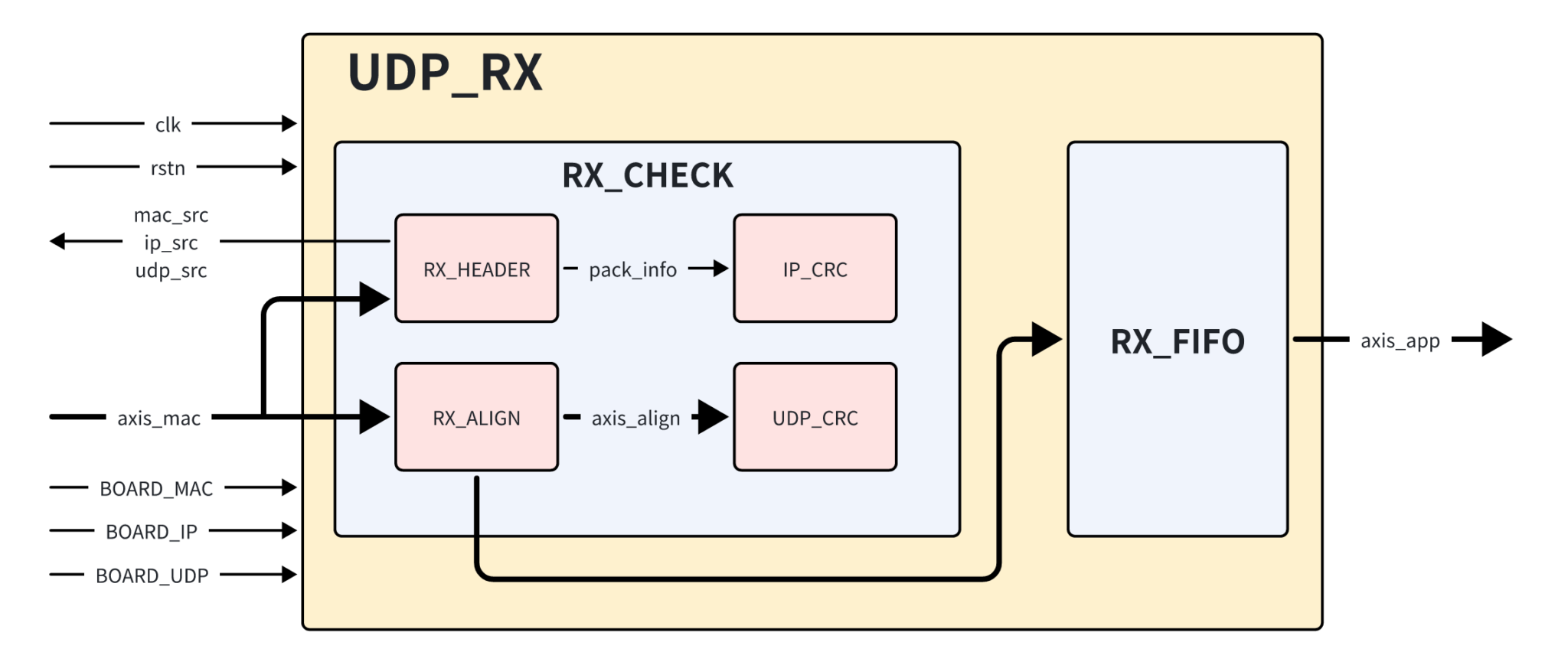 FPGA实现UDP协议 - LogicJ