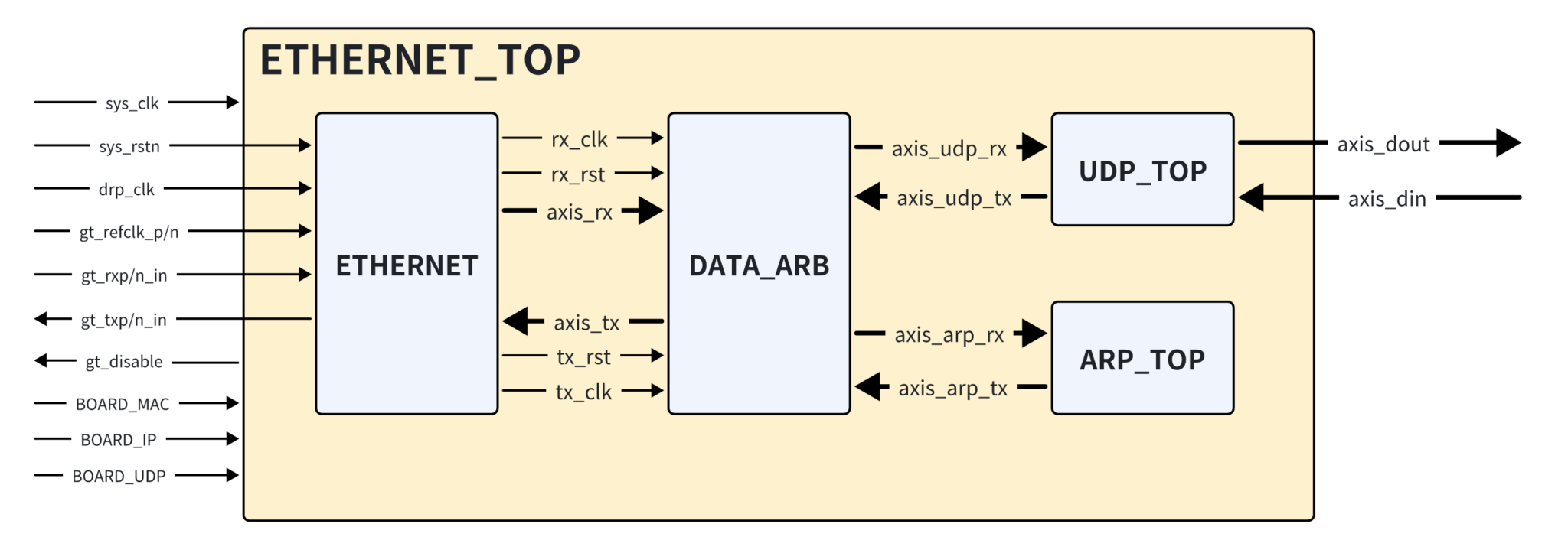 FPGA实现UDP协议 - LogicJ