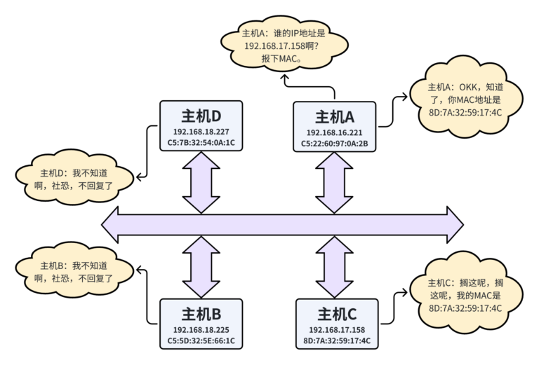 FPGA实现UDP协议 - LogicJ