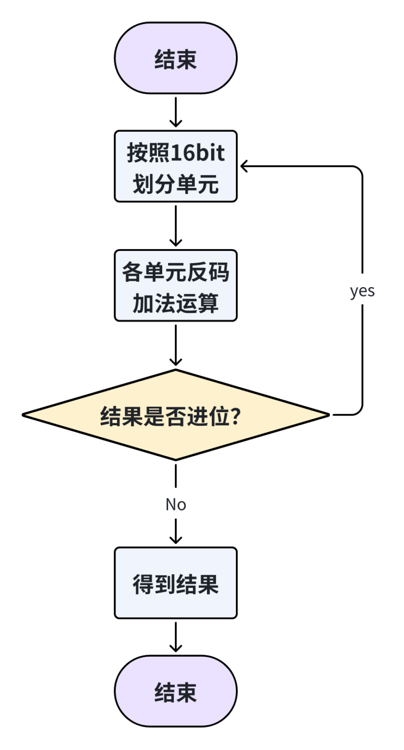 FPGA实现UDP协议 - LogicJ
