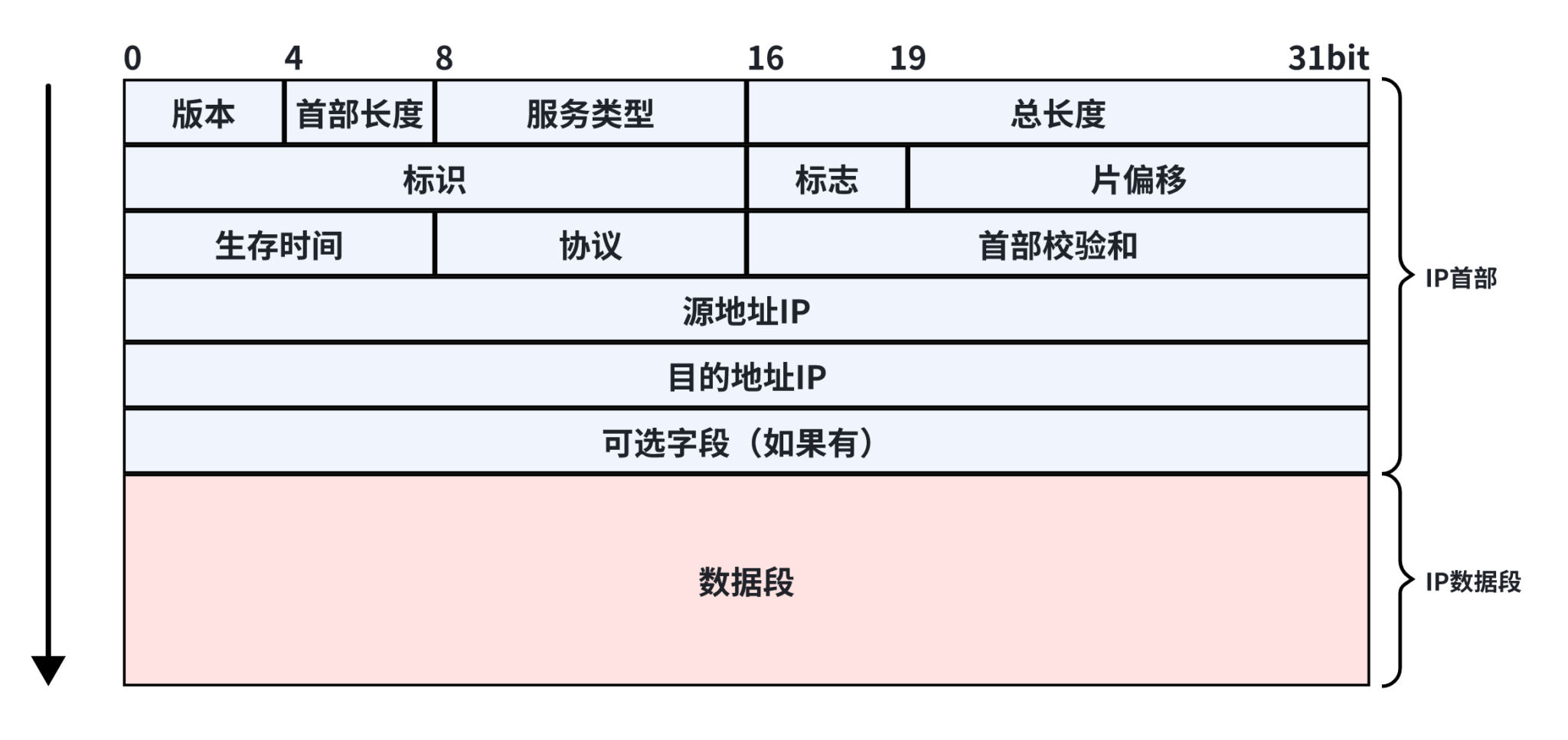 FPGA实现UDP协议 - LogicJ