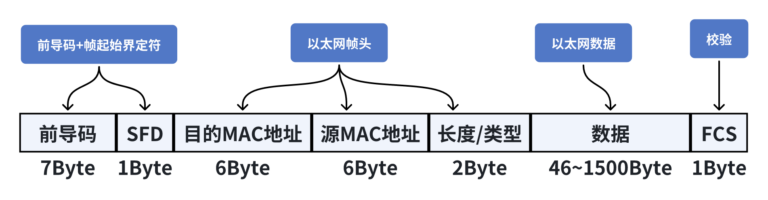 FPGA实现UDP协议 - LogicJ